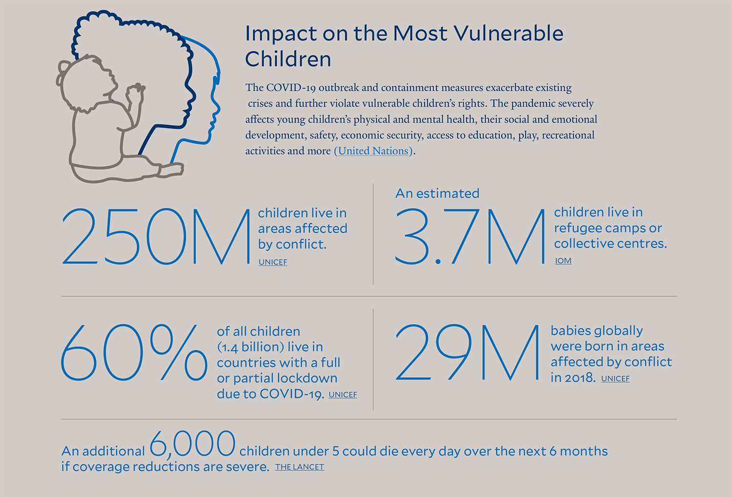 Key messages | Early Childhood Peace Consortium